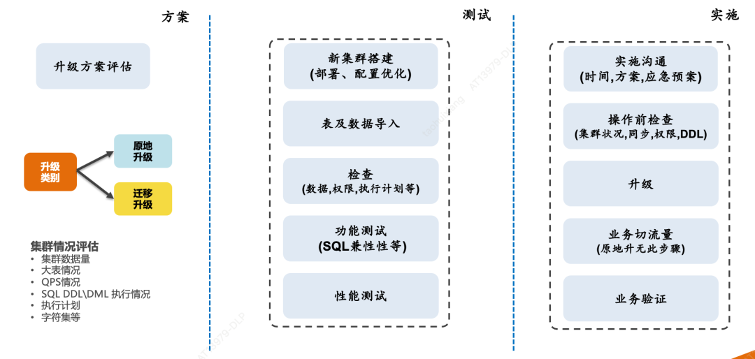 汽车之家 v5.1 到 v7.5 超详细 TiDB 版本升级实践，性能稳定性双提升！ - 知乎