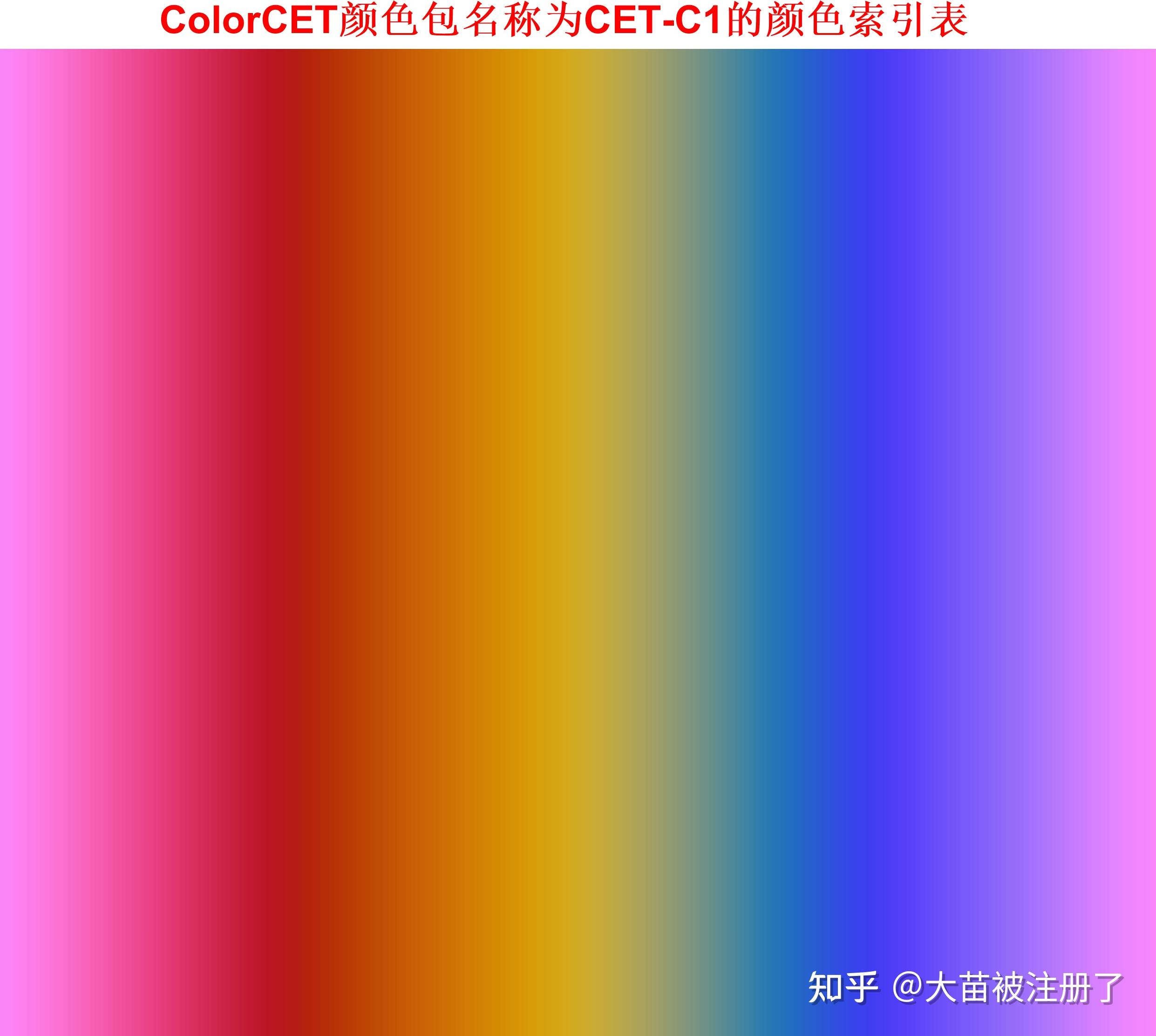 ColorCET颜色包--共35种--全平台可用 ColorCET(Perceptually Uniform Colour Maps) - 知乎