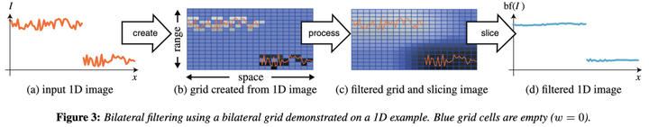 Bilateral Grid直观理解 - 知乎