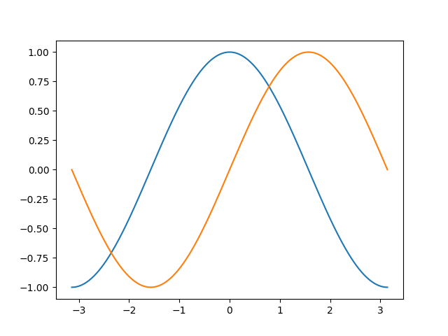 如何使用 Python Matplotlib 绘制数据图表 - 知乎