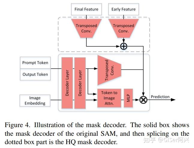 遥感论文 | CVPR2025 | ROS-SAM：基于lora微调SAM来解决遥感视频中小而密集目标的识别问题 - 知乎