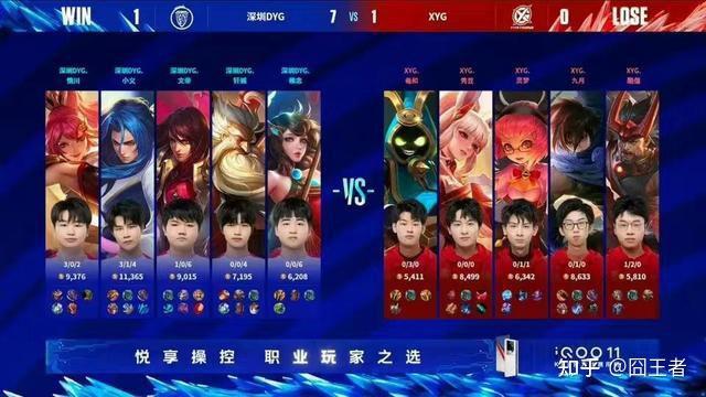 XYG成送分宝宝，DYG零封！预订15连败，张大仙该背锅吗？ - 知乎