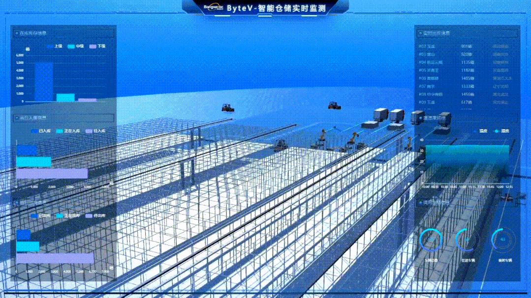 ByteV--3D智慧仓储管理系统 - 知乎
