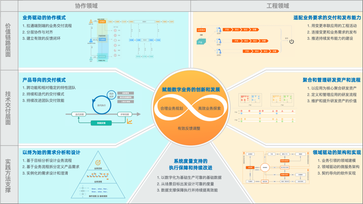 一文读懂 BizDevOps：数字化转型下的技术破局 - 知乎