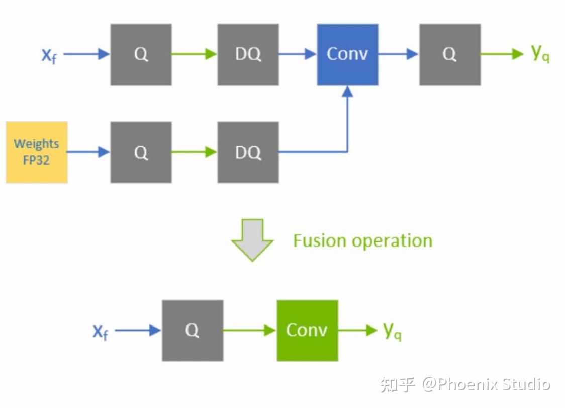 深度学习模型量化|PTQ|QAT简介 - 知乎