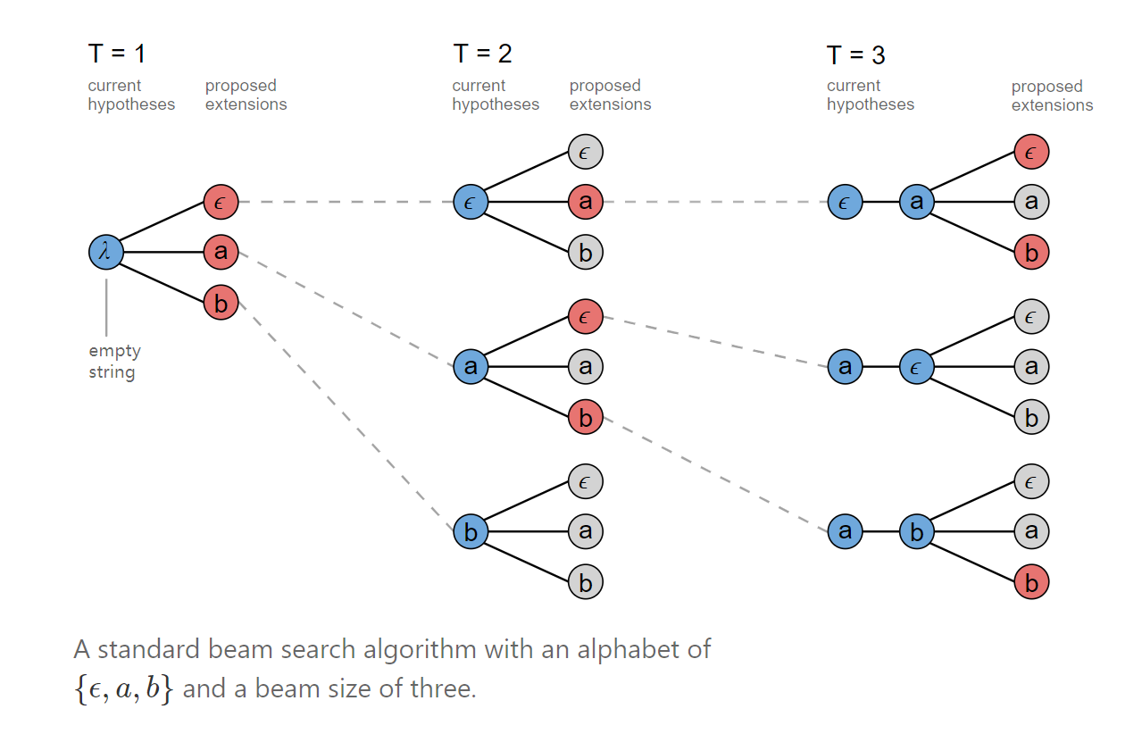 带你看懂CTC算法 - 知乎