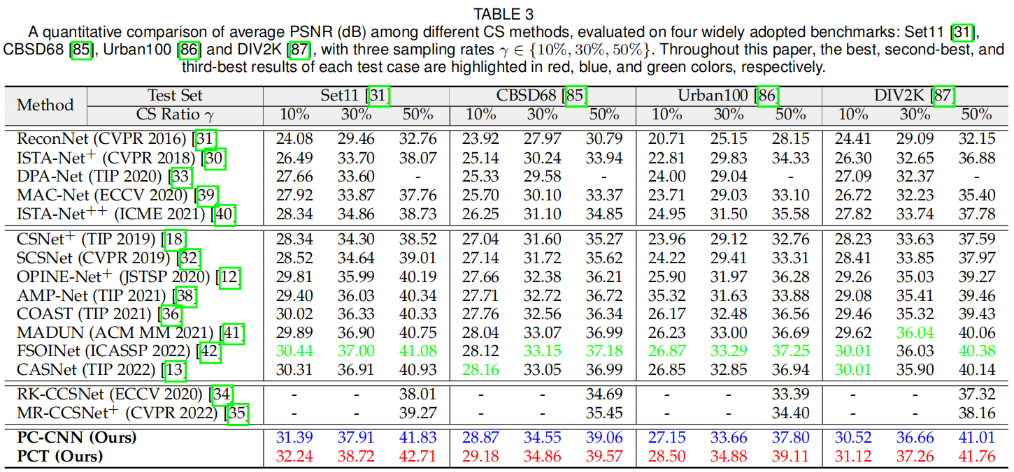 顶刊TPAMI 2024 | 北大提出实用、紧致的智能图像压缩感知技术，代码已开源！ - 知乎