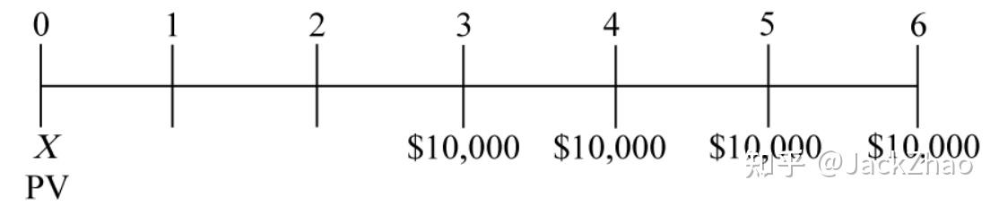 CFA一级课后题-Study Session 2 Quantitative Methods - 知乎
