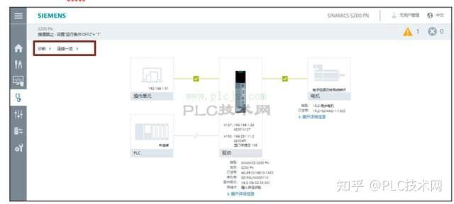 使用Webserver调试SINAMICS S200 - 知乎