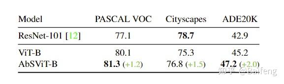 [CVPR2023 Highlight] Top-Down Visual Attention - 知乎