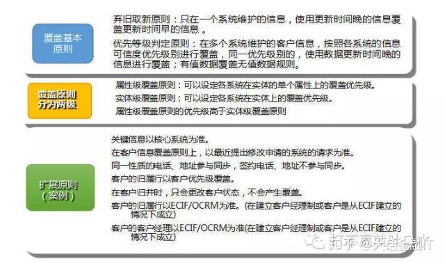 银行ECIF系统 - 知乎