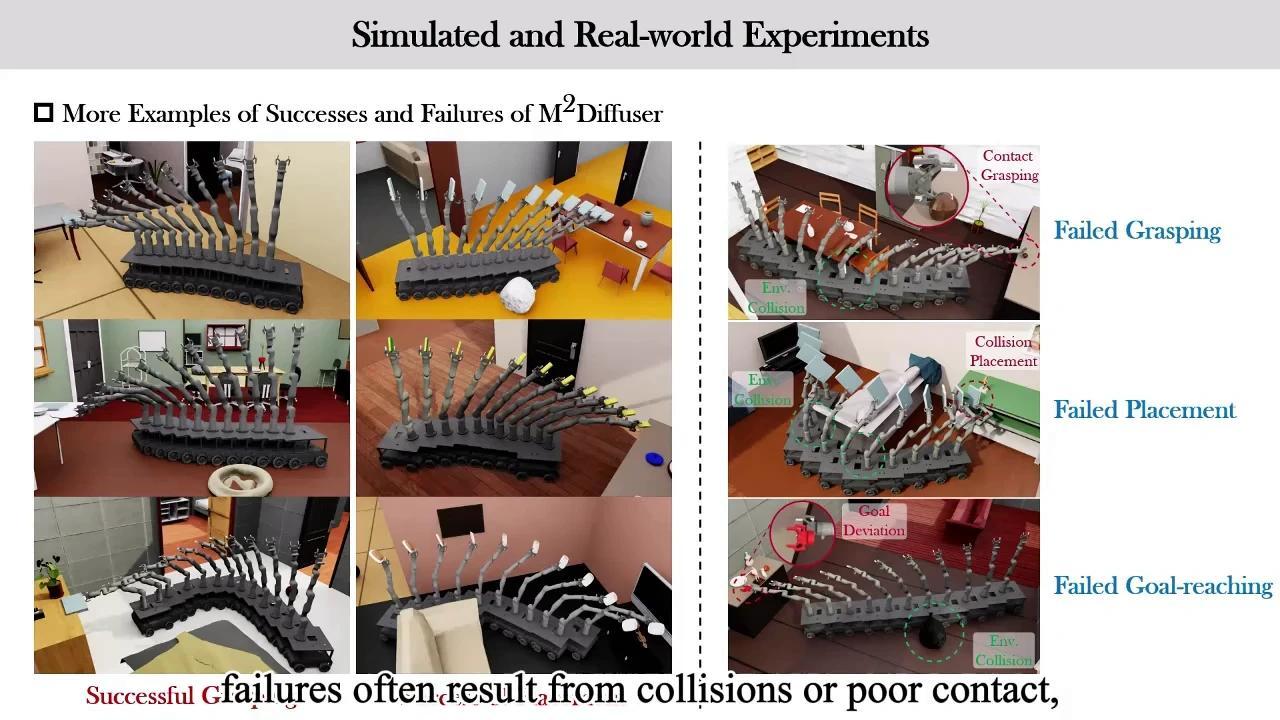 T-PAMI 2025 | M2Diffuser：基于扩散模型的机器人移动操作轨迹优化 - 知乎
