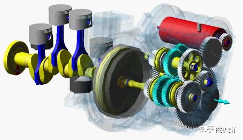 【FEV软件系列】FEV Virtual Dynamics™ 软件介绍 - 知乎