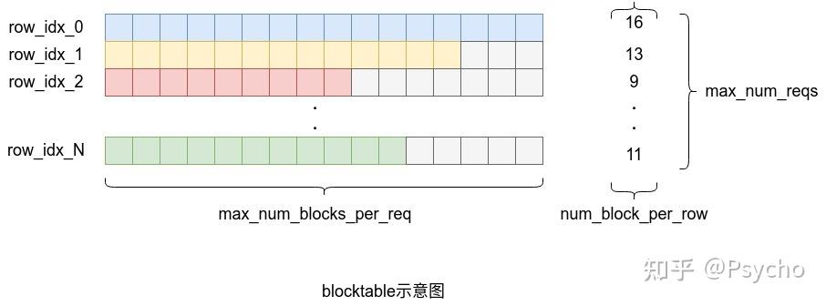 vLLM V1 ModelRunner详解 - 知乎