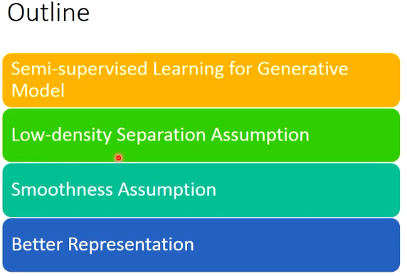 ML10-Semi-supervised(李宏毅笔记) - 知乎