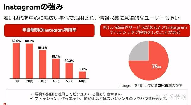 乐天R-SNS - 知乎