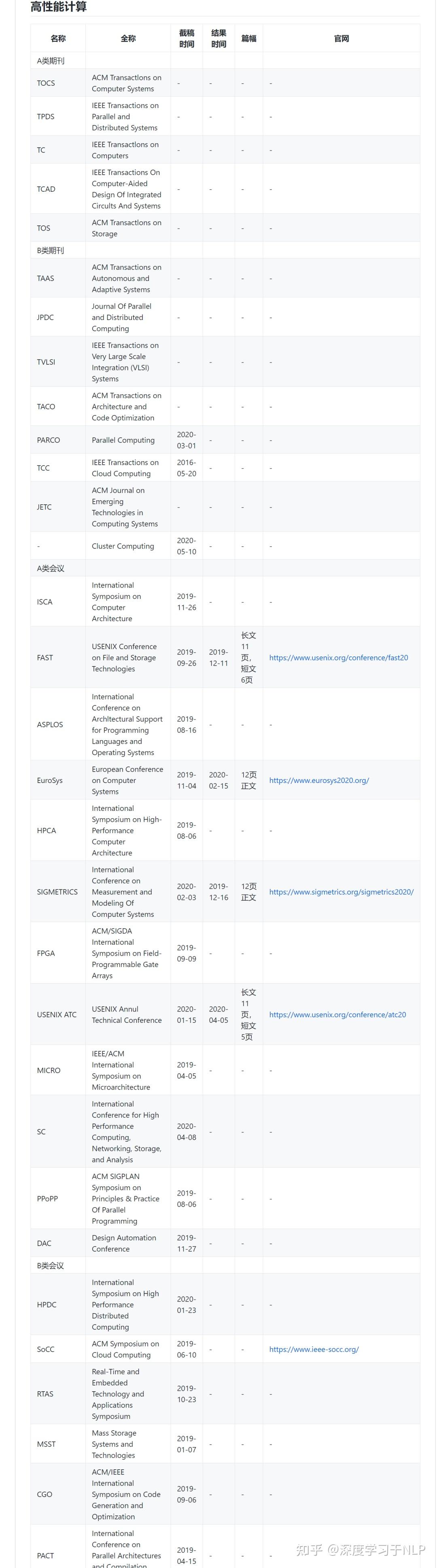 清华大学计算机学科推荐学术会议和期刊列表 - 知乎