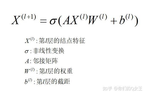 GCN(Graph Convolutional Network)的简单公式推导 - 知乎