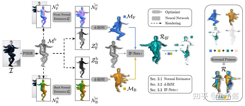 CVPR'23精选！三维重建最新SOTA方案分享，附13篇论文和代码 - 知乎