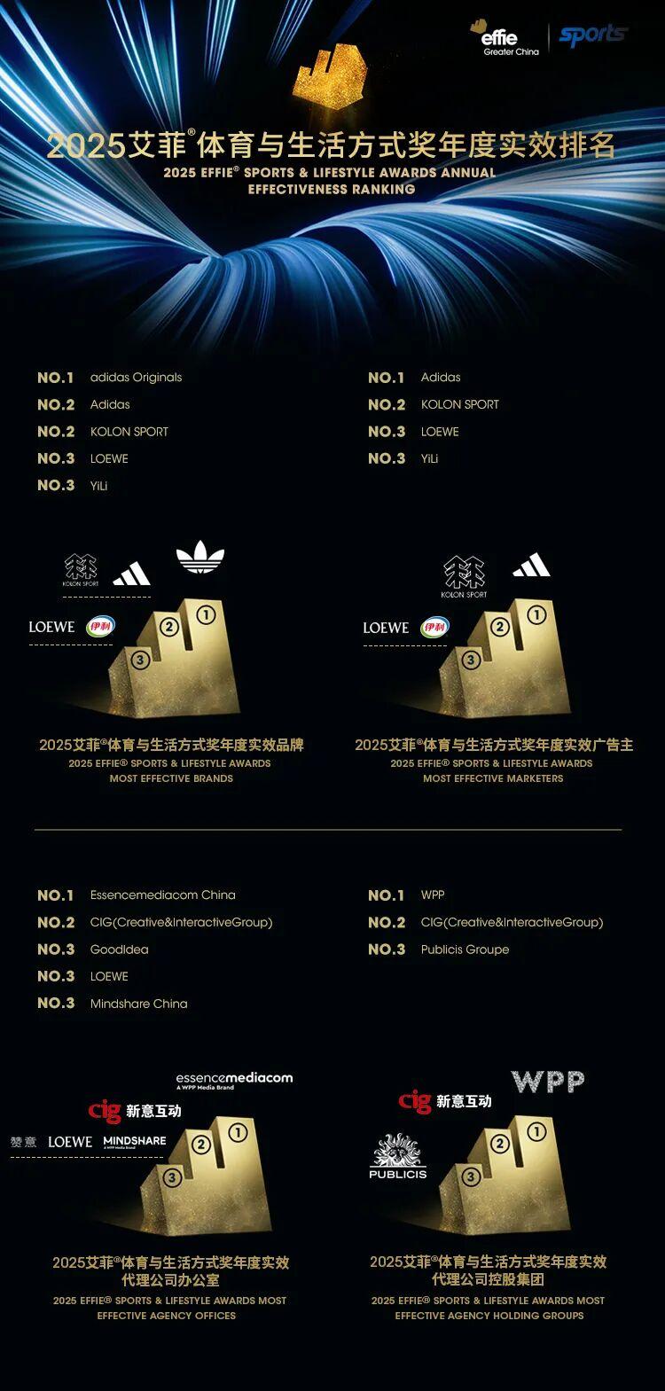 2025艾菲体育与生活方式奖获奖名单及实效排名揭晓！ - 知乎