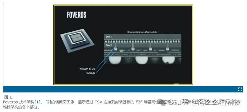 ECTC系列8：英特尔先进封装EMIB和FOVEROS - 知乎