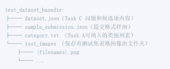AI4S Cup - LLM 挑战赛 - 多模态表格识别与理解，第四名解决方案分享 - 知乎