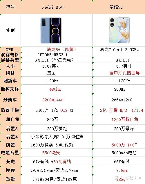 预算2000元，选择荣耀90，还是红米K60，看完对比，就清楚了 - 知乎