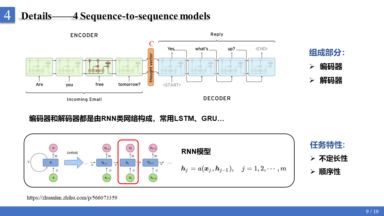 深度学习在材料科学领域的进展及应用Deep learning in materials science - 知乎