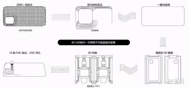 OPPO Find X3 和 OPPO Find X3 Pro 有哪些区别，如何选择？ - 知乎