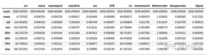 Python量化--使用 H2O AutoML 和小波变换预测外汇价格方向 - 知乎