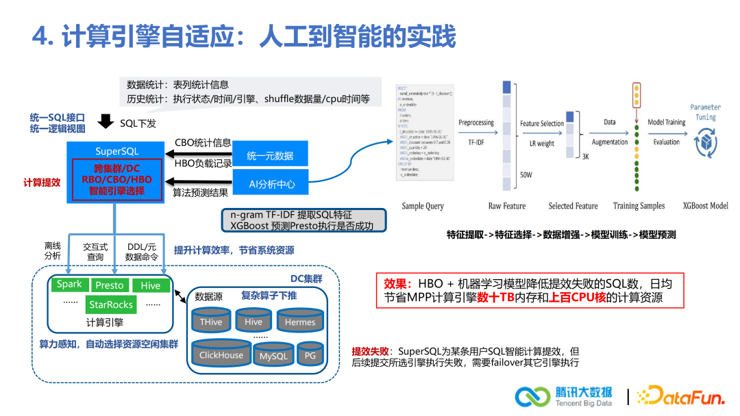 腾讯天穹 SuperSQL：统一大数据自适应计算平台技术解析 - 知乎