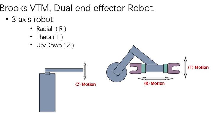 3D NAND 学习笔记--晶圆传送 wafer transfer - 知乎