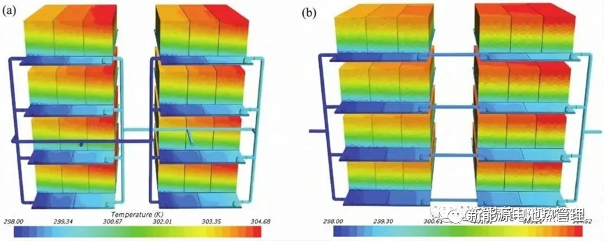 热仿真 | 动力电池液冷系统管路设计及仿真分析 - 知乎