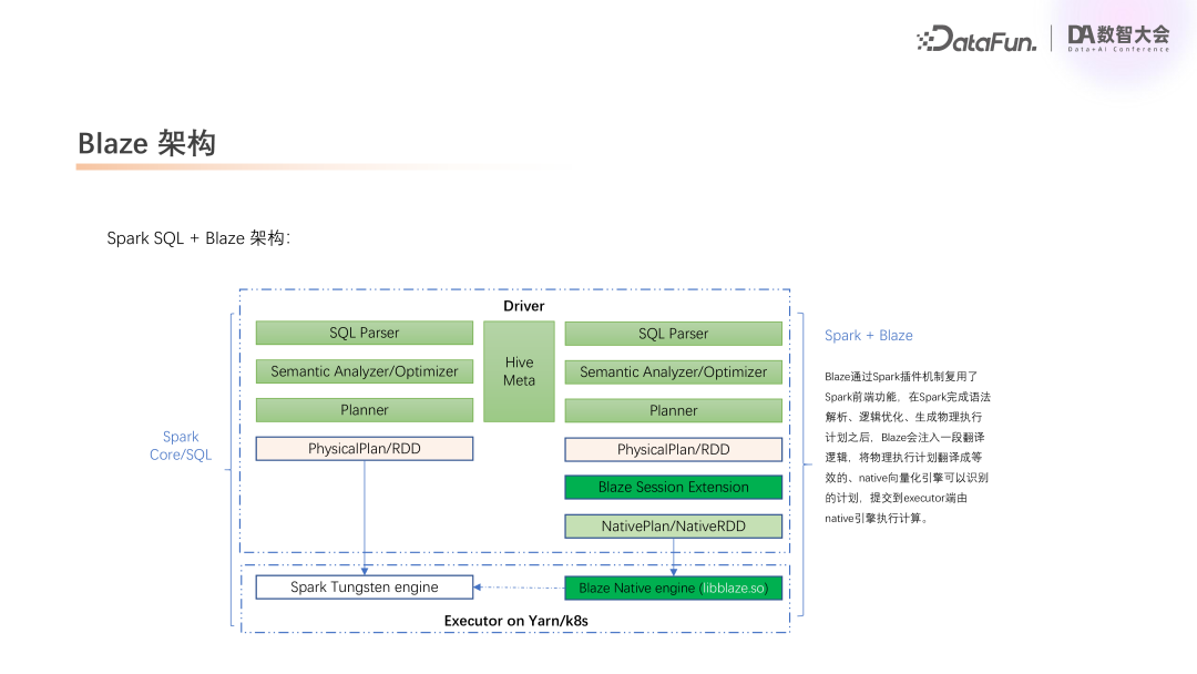 Blaze：快手自研 Spark 向量化引擎从生产实践到社区开源 - 知乎