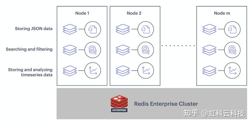 DevOps 团队为什么独独青睐 Redis Enterprise ？ - 知乎