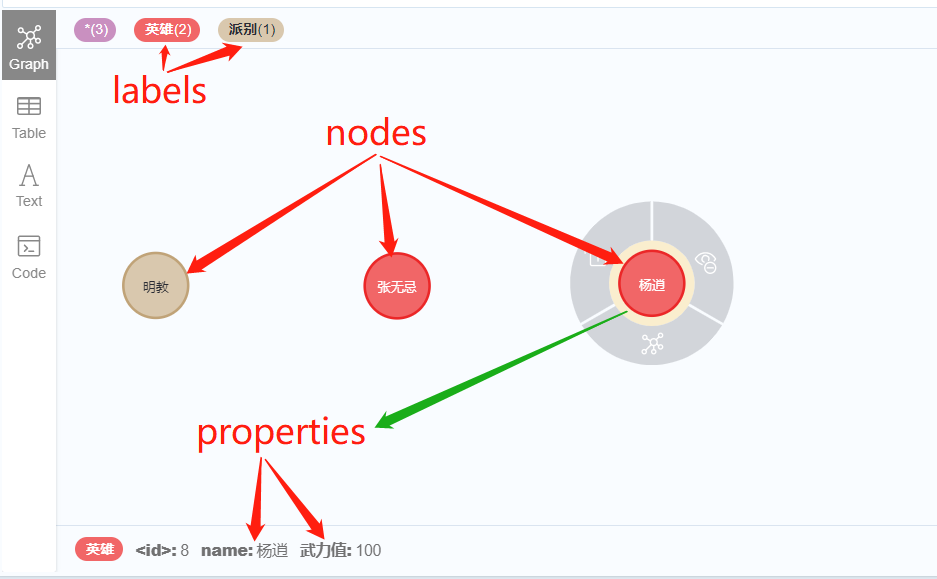 neo4j的python.py2neo操作入门 - 知乎