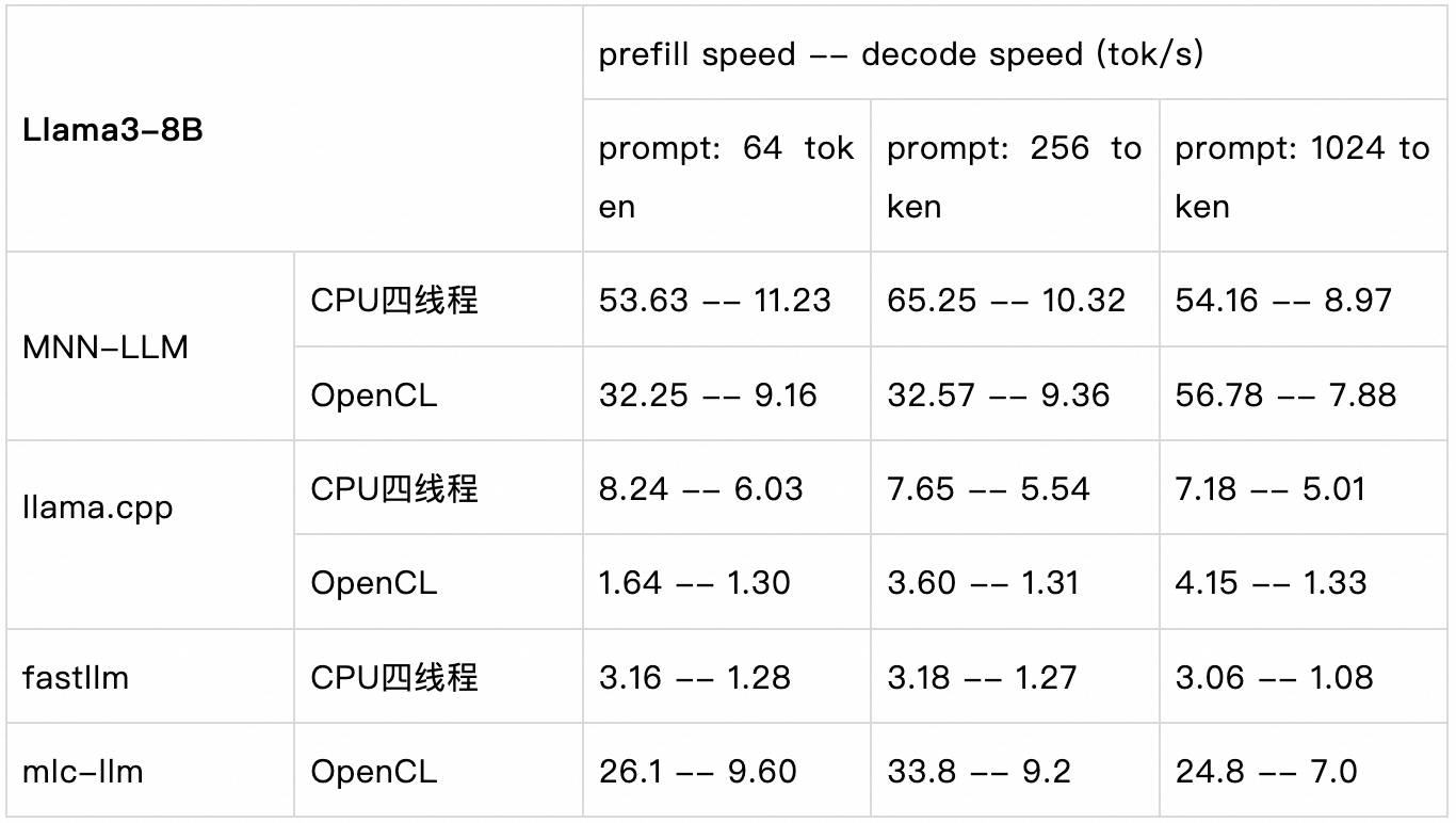 MNN在大模型端侧部署上的探索 - 知乎