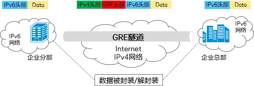 二十张图看懂VPN