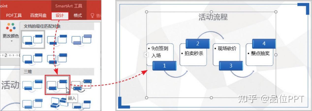 Ppt 中如何制作 Smartart 图形? 知乎