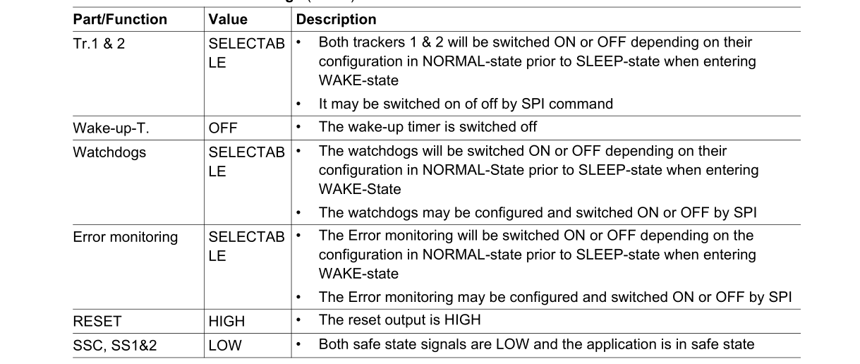 英飞凌TLF35584电源管理芯片中文手册解读【万字长文】 - 知乎