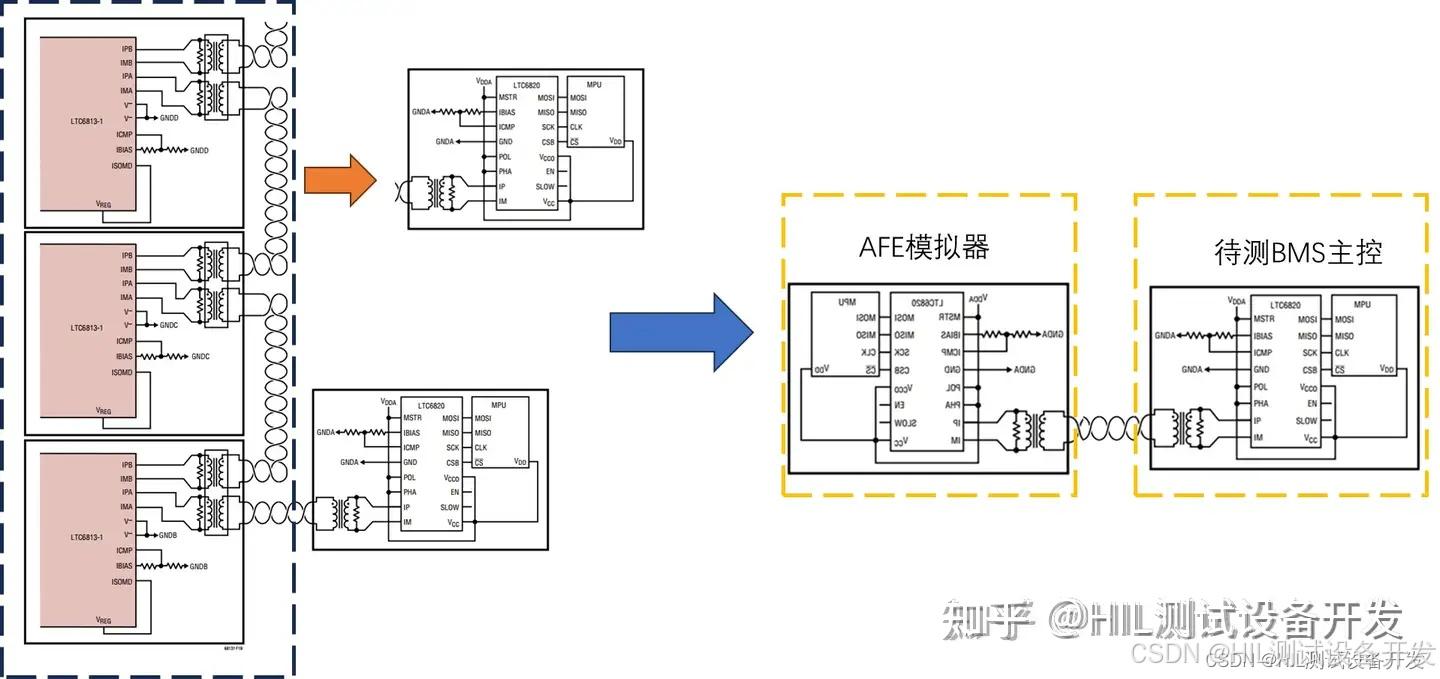 AFE模拟器设计：ADI系列——ADBMS系列、LTC系列等 - 知乎