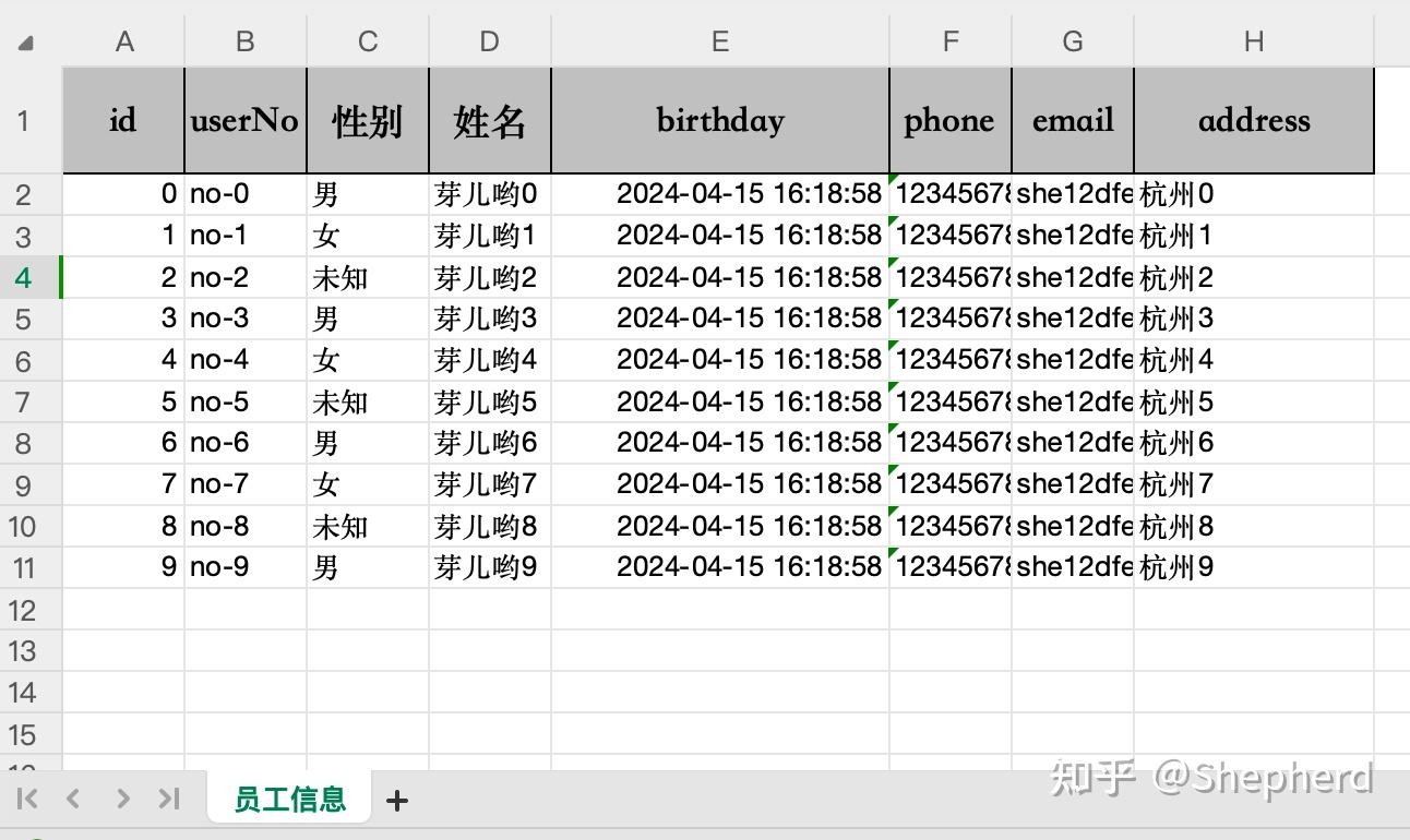 一文带你彻底玩转EasyExcel：导入导出excel数据起飞 - 知乎