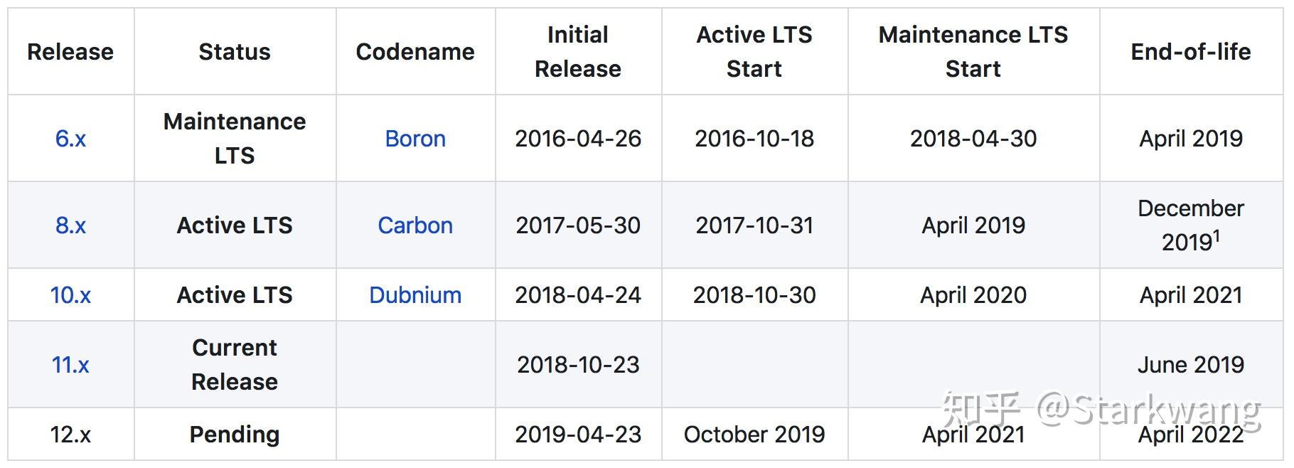 你不知道的Node.js性能优化 - 知乎