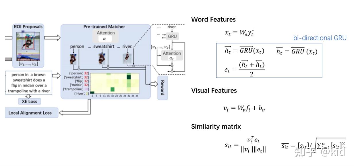 【论文分享】More Grounded Image Captioning by Distilling Image-Text Matching Model - 知乎