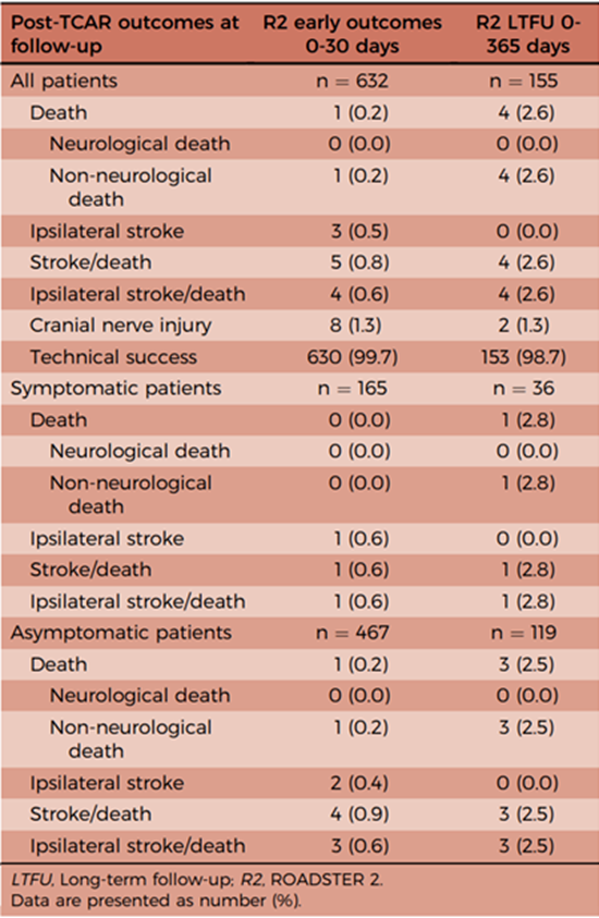经颈动脉血运重建（TCAR）治疗的研究进展 - 知乎