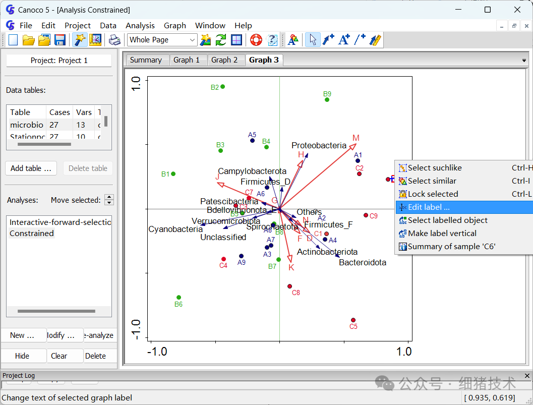应用Canoco5程序执行冗余分析(RDA)_微生物类群-环境因子联合分析 - 知乎