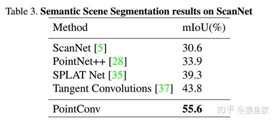CVPR 2019：3D分类分割之PointConv 论文笔记 - 知乎