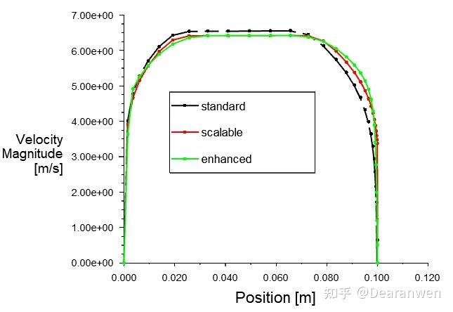 四十七、Fluent近壁面处理 - 知乎