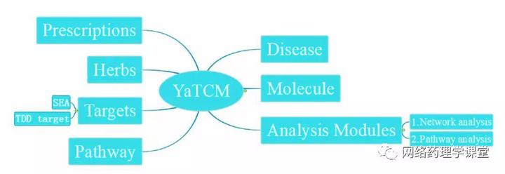 中药数据库YaTCM简介 - 知乎