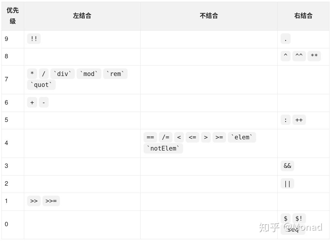 Haskell运算符全解 - 知乎